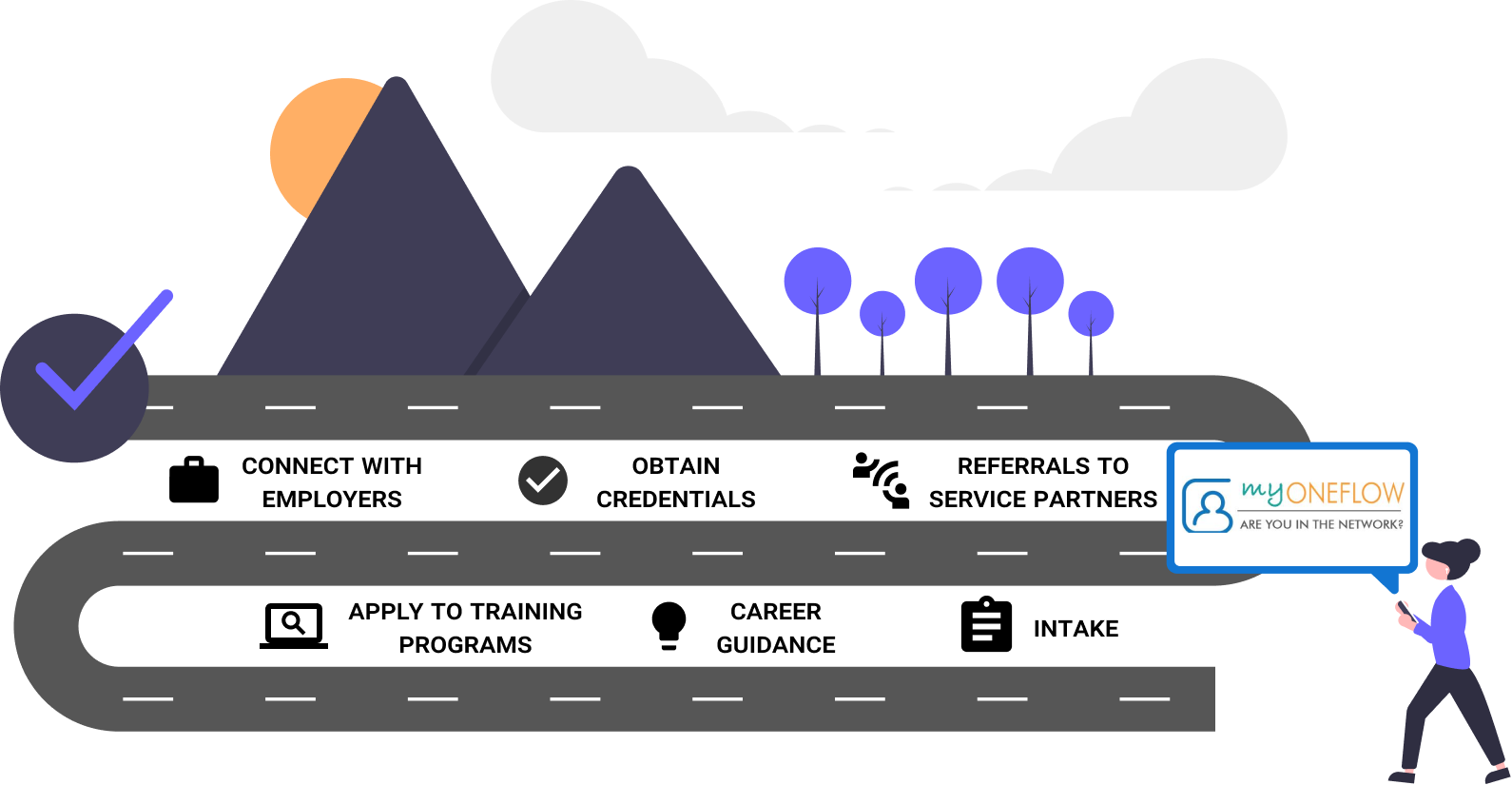 Workforce Development Software | Workforce Case Management | myOneFlow